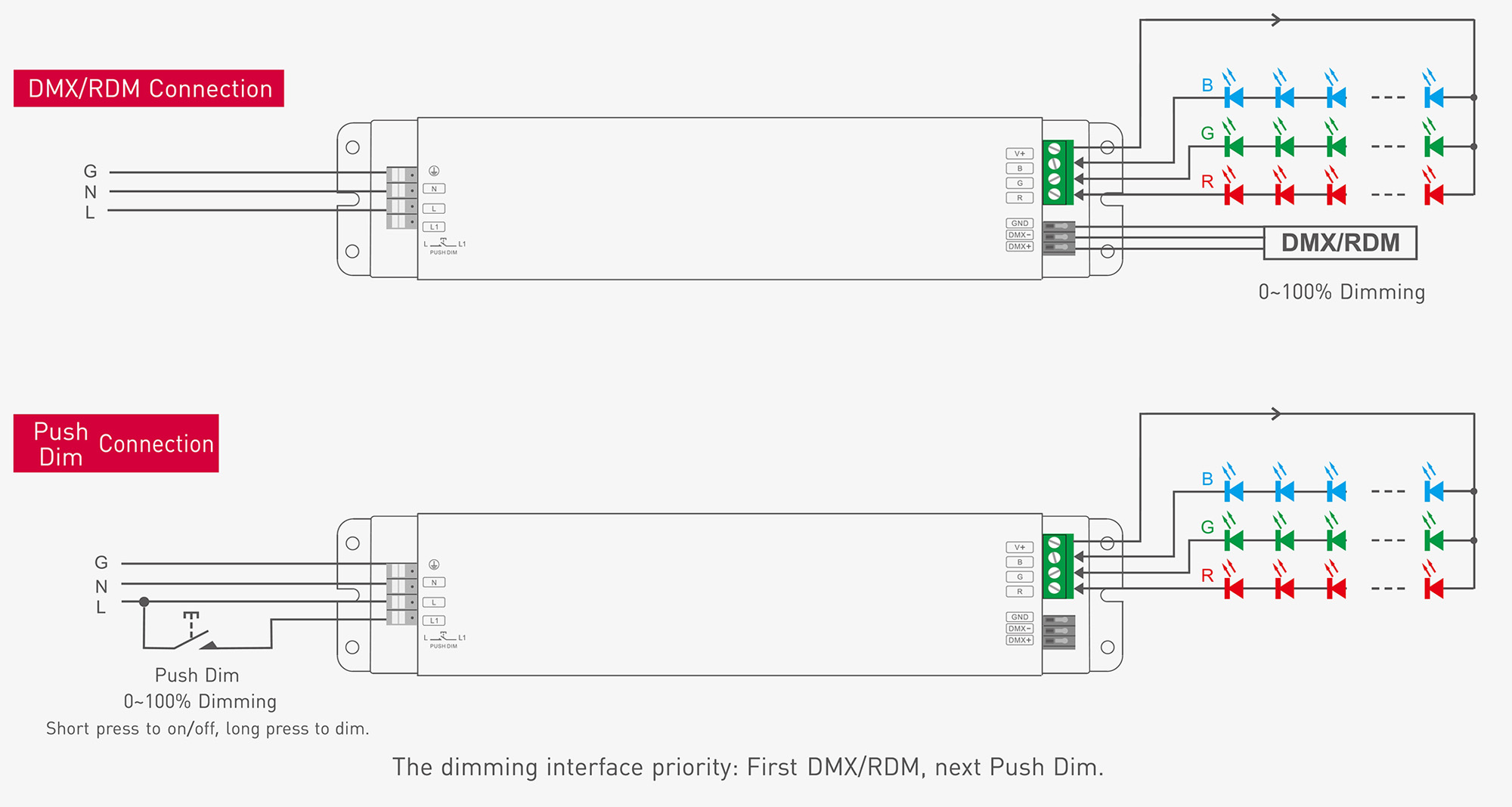 DMX-150-12-F3M1 DMX Constant Voltage LTECH DMX512/RDM; Push Dim; PWM ...